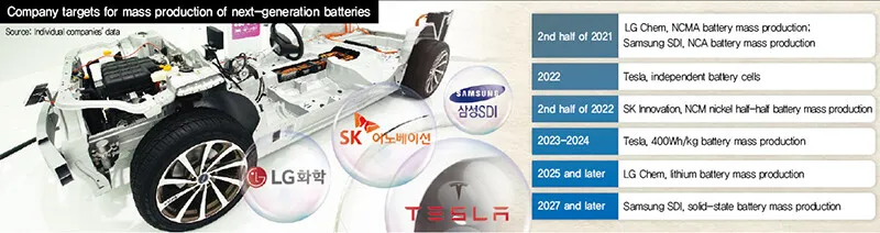 Tesla announces plans for independent mass production of electric car ...